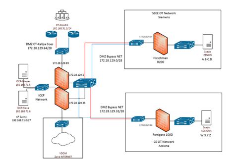 Iccp Network Configuration Overview Pdf