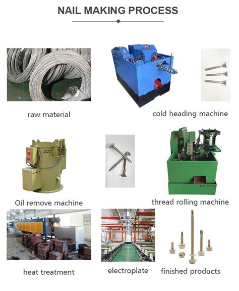 Automatic Bolt Nut Forging Machine The End Of Drilling Machine Buy Bolt Nut Forging Machine