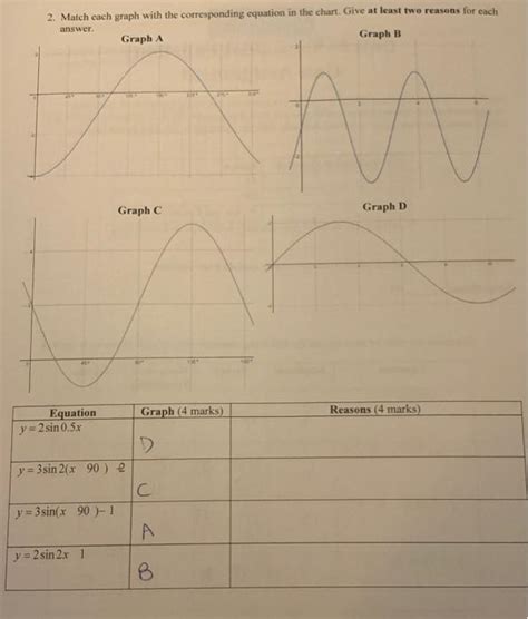 Solved Match Each Graph With The Corresponding Equation Chegg