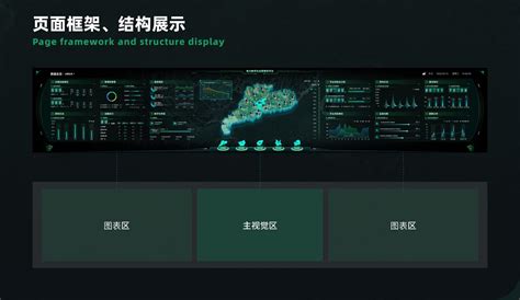 如何设计一个科技感满满的可视化数据大屏 知乎