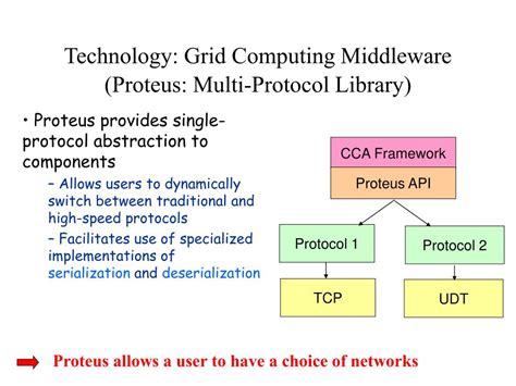 Ppt Grid Computing In Distributed High End Computing Applications Powerpoint Presentation