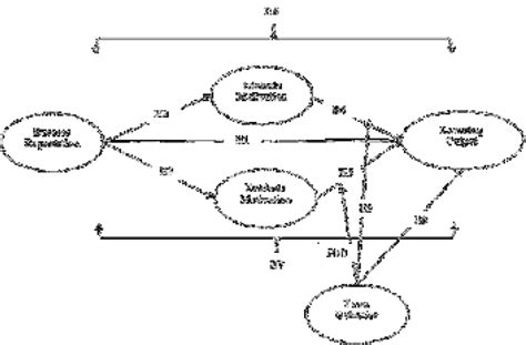 Theoretical Framework Download Scientific Diagram
