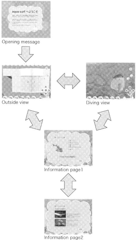 Figure 1 From A Research On A 3 Dimensional Simulating Contents For