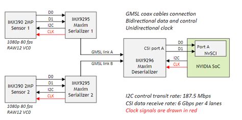 Gmsl2 For Zed X Jetson Orin Nx Nvidia Developer Forums
