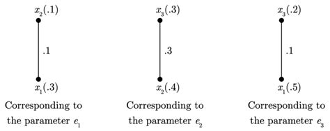 Fuzzy Soft Subgraph Download Scientific Diagram