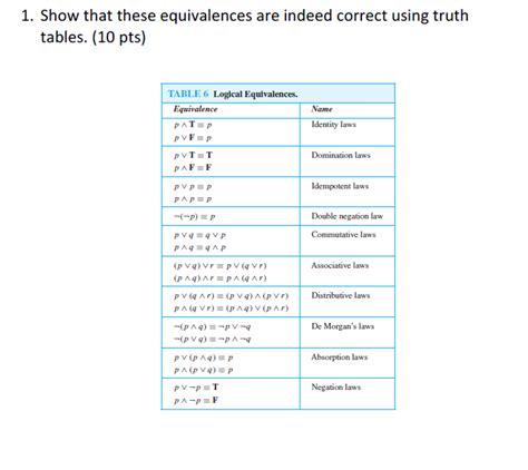 Solved Show That These Equivalences Are Indeed Correct Using Chegg Com