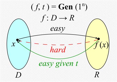 Elliptical Curve Cryptography Ecc By Hoseoklee Dec 2023 Medium