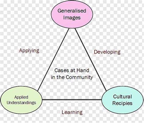 Conceptual Theory Diagram Filemy Own Rendering Of The Msdt Conceptual