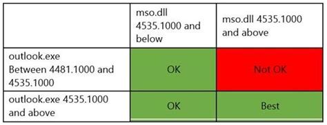 Microsoft Pulls Kb2817630 Patch From Windows Update Servers Softpedia