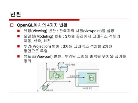 Ppt Opengl Programming Powerpoint Presentation Free Download Id