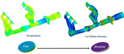 Erke Wang On Linkedin Simulation Of Fluid Structure Interaction