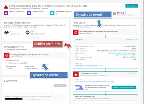 Zabbix Integration Monitoring And Observability Dynatrace Hub