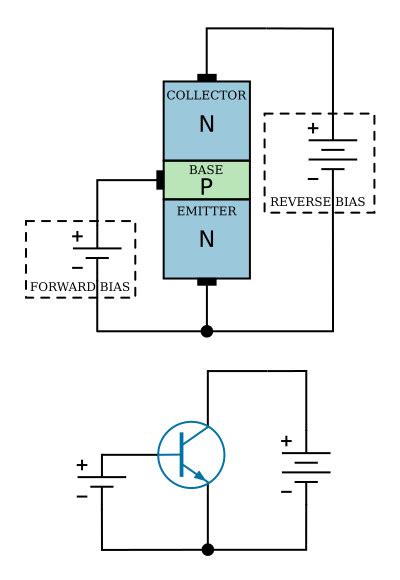 Transistor Theory Bipolar Junction Transistors Basics Electronics