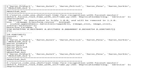 Faces Detected And Aligned For Facenet Subject Detection With 70 Download Scientific Diagram