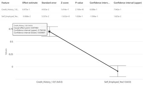 How Low Code Machine Learning Can Power Responsible Ai Osce Master