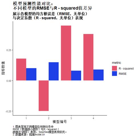 Python多层LSTM优化Seq Seq序列模型预测社交网站用户签到时空轨迹数据 拓端tecdat 博客园