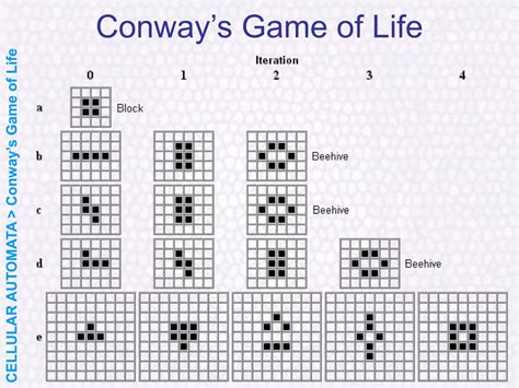 Ppt Artificial Life Powerpoint Presentation Free Download Id5989350
