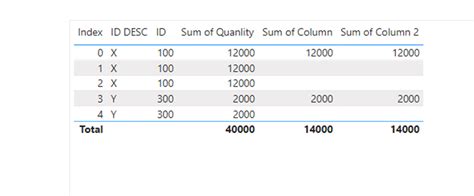 Solved Group By Id Skip Aggregation Microsoft Fabric Community