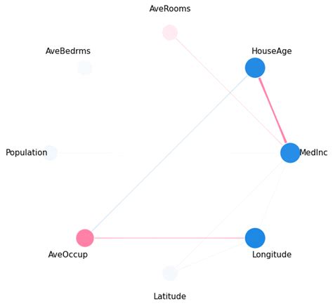 Explaining Models With Conditional Data Imputation Shapiq 131