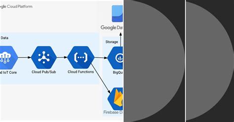 List Gcp Curated By Abenchikh Medium