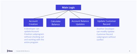 Refactoring Mainframe Code To Accelerate Development Bmc Software Blogs