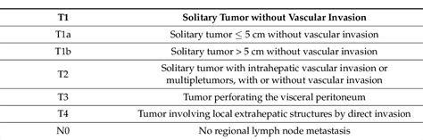 Table 1 From Surgical Aspects Of Intrahepatic Cholangiocarcinoma