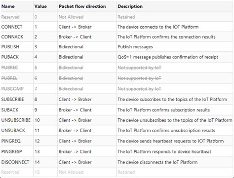 Introduction To The MQTT Protocol And Alibaba Cloud S IoT Platform Alibaba Cloud Community