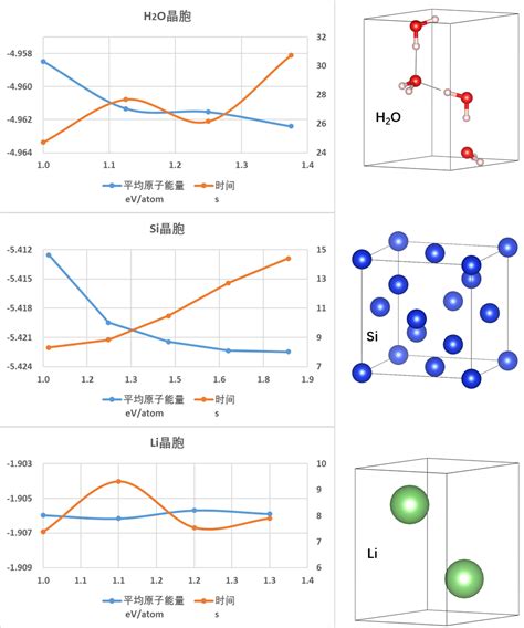 精度与成本平衡之道——encut收敛性测试 知乎