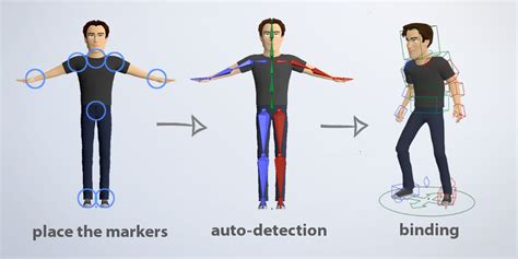 Top 10 Rigging And Animation Addons For Blender 28 Cg Cookie