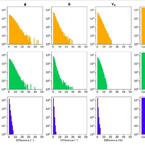 The Parameter Prediction Error For The Synthetic Test Set Of Full Download Scientific Diagram