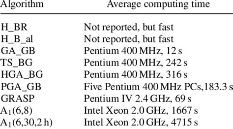 Comparisons On Computing Time Download Table