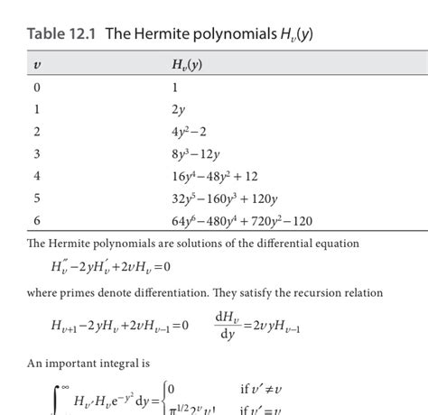 T211 ﻿the Most Classical Linear Combinations Of