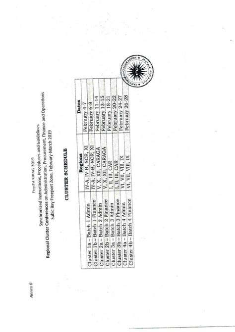 Deped Synchronized Instructions Procedures And Guidelines Sipag