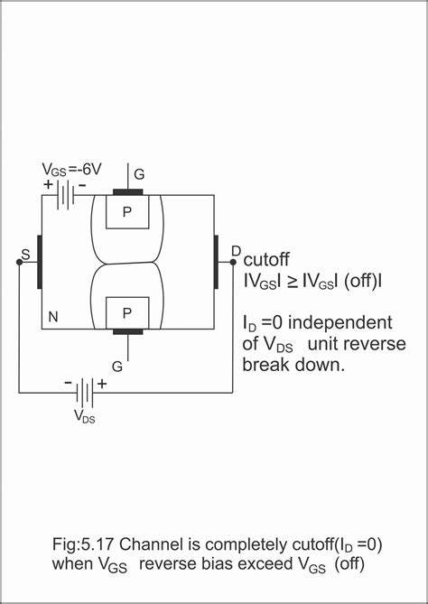 Jfet Junction Field Effect Transistor Construction And Working