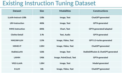 多模态大模型mllm训练篇 Instruction Tuning多模态大模型指令微调 Csdn博客