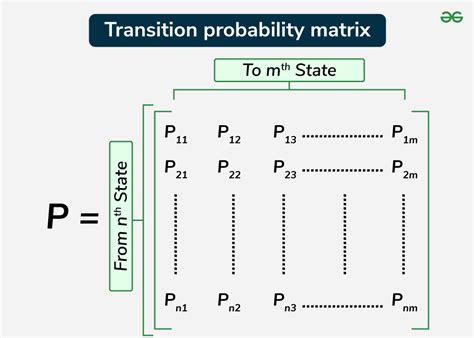 Transition Probability Matrix GeeksforGeeks