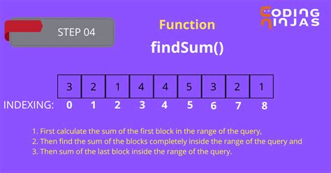 Sqrt Decomposition Coding Ninjas