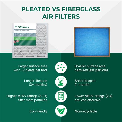 Merv 8 Furnace Filter Filterbuy 16x20x1 Merv 8 Pleated Air Filters For