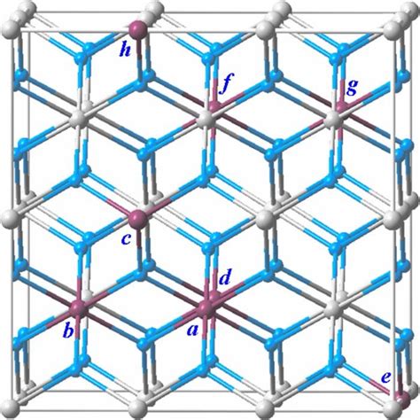 Color Online Crystal Structure Of Sno 2 Employed To Define Various