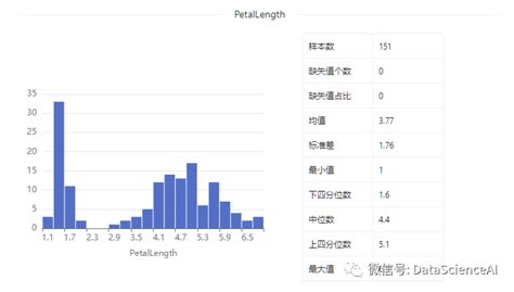 数据集 鸢尾花数据集 知乎 数据集 鸢尾花数据集 知乎
