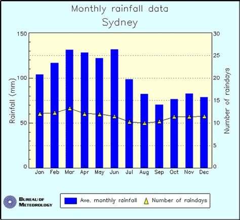 Sydney March Weather 2024 Ulla Alexina