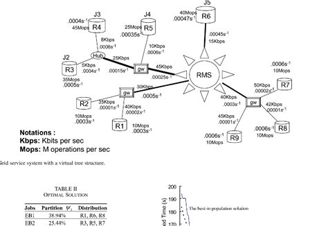 Great Deluge Algorithm Semantic Scholar