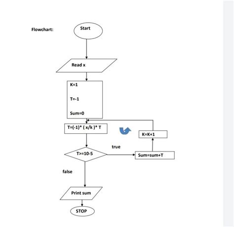 Solved Please Solve This One Please Draw The Flowchart Chegg Com