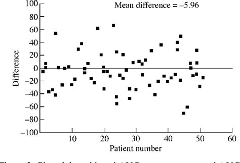 Figure 3 From An Extended Interval Dosing Method For Gentamicin In