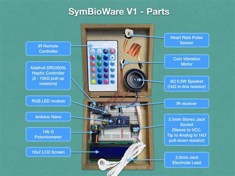 Gallery SymBioWare V1 Hackaday Io