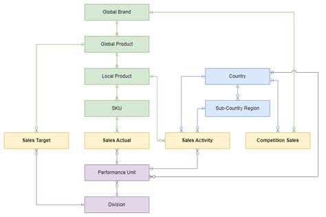 Database Naming Conventions Checklist By Krzysztof K Zdeb Medium