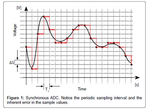 Electrical Electronic Systems Periodic