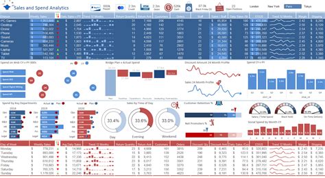 Spend Analysis Dashboards In Excel At Oscar Nimmo Blog