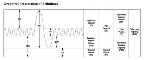 Spirometry