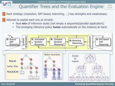 Ppt Evaluating Quantified Boolean Formulas Powerpoint Presentation Free Download Id6951047